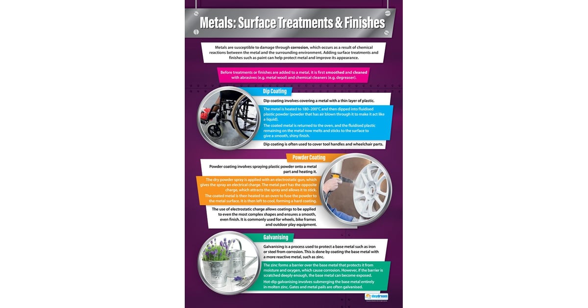 Metals: Surface Treatments & Finishes Poster - Daydream Education