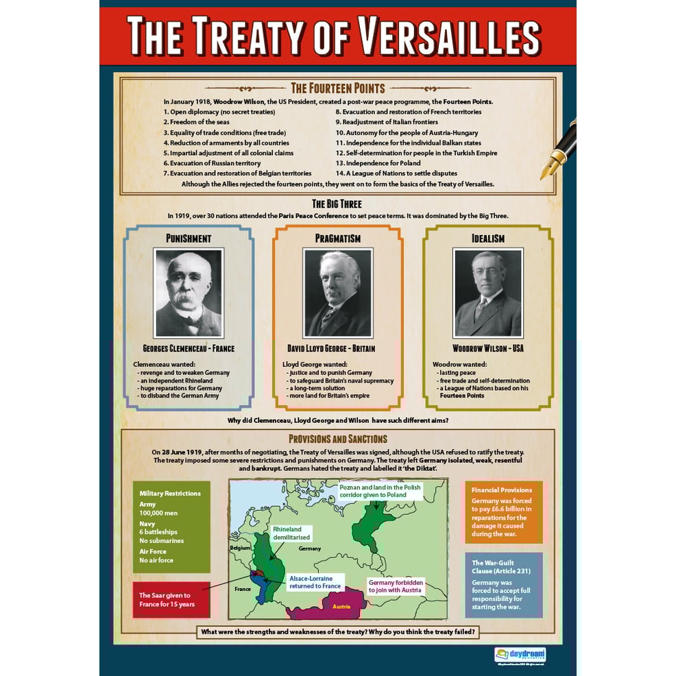 The Treaty of Versailles Poster - Daydream Education