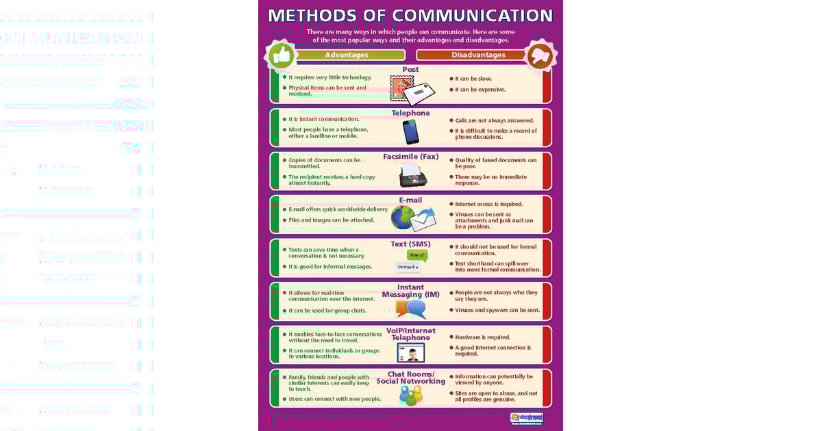 Methods of Communication Poster - Daydream Education