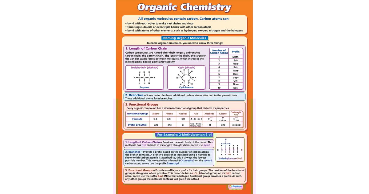 Organic Chemistry Poster - Daydream Education
