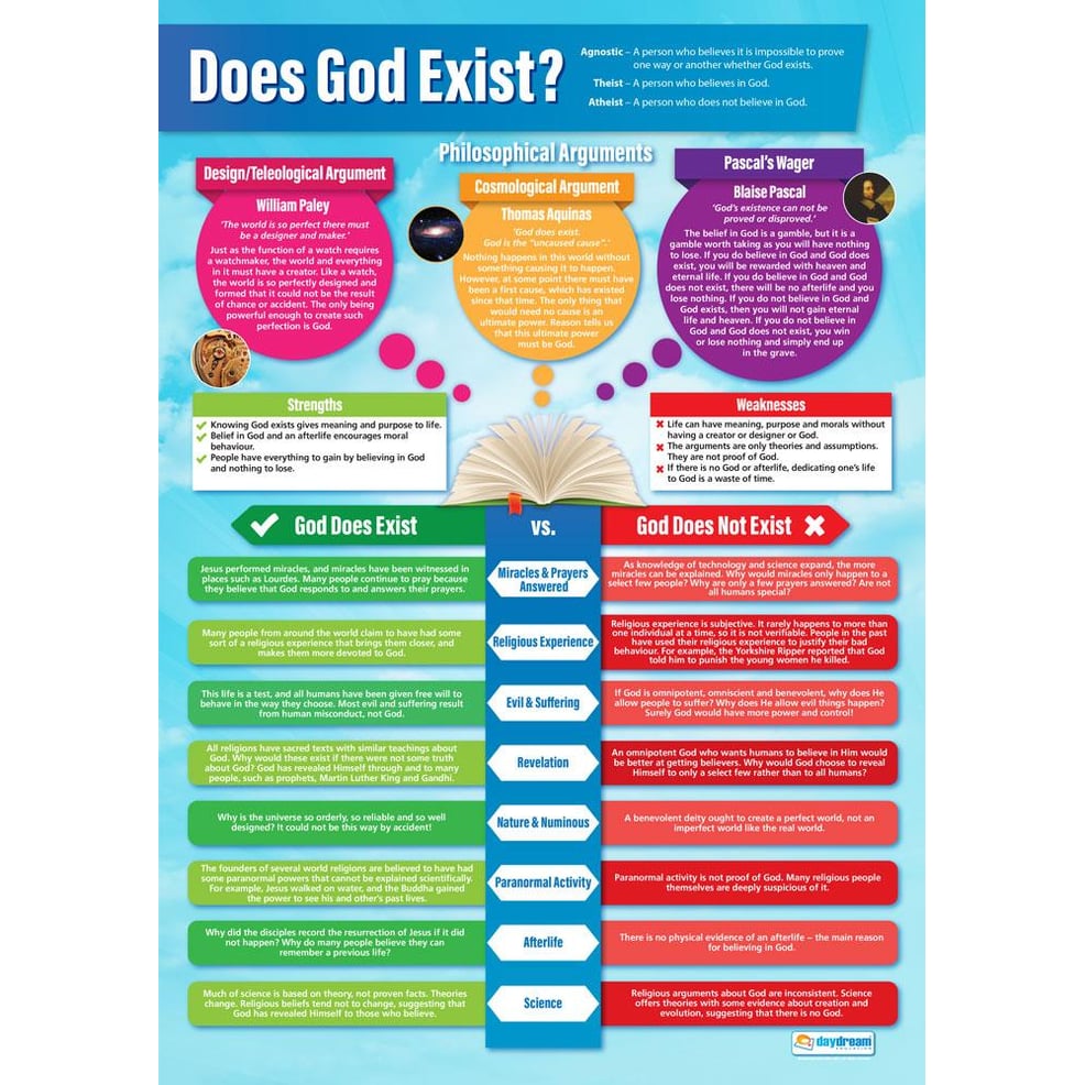 Does God Exist Poster - Daydream Education