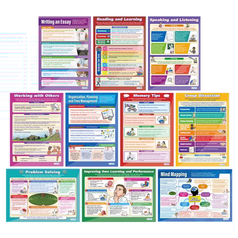 Life Skills Posters For Kids