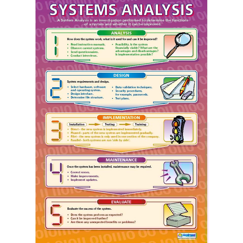Systems Analysis Poster - Daydream Education