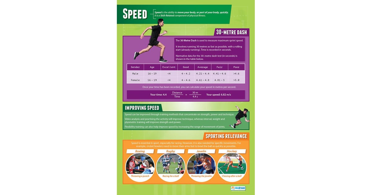 Speed Poster - Daydream Education