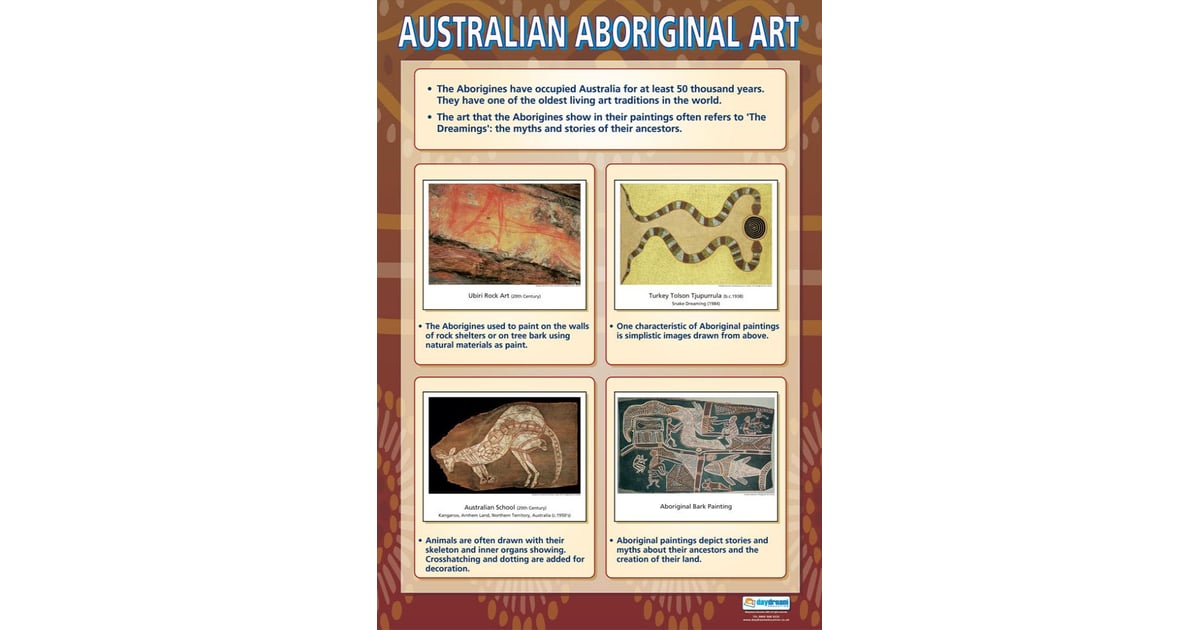 Australian Aboriginal Art Poster - Daydream Education