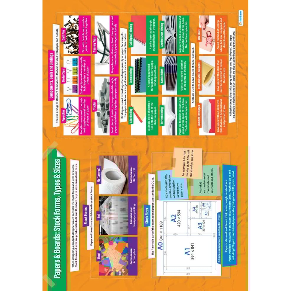 Papers & Boards: Stock Forms, Types & Sizes Poster - Daydream Education
