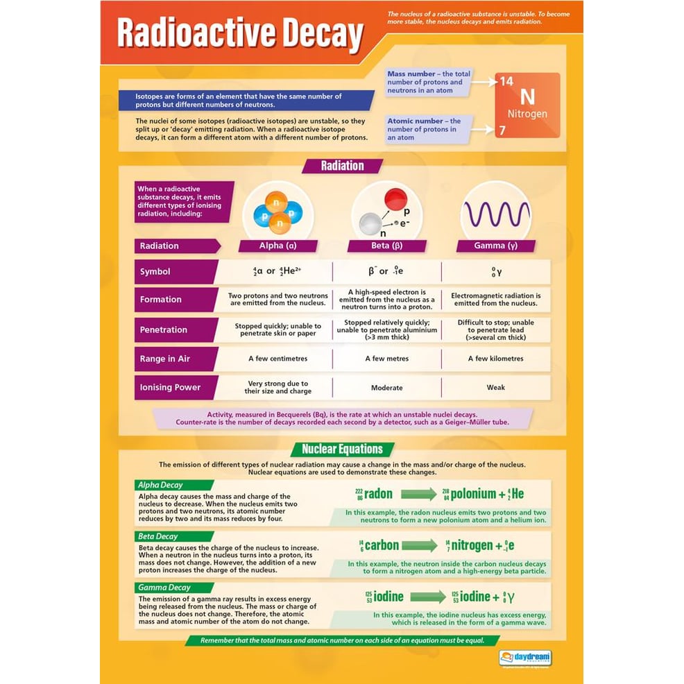 Radioactive Decay Poster - Daydream Education