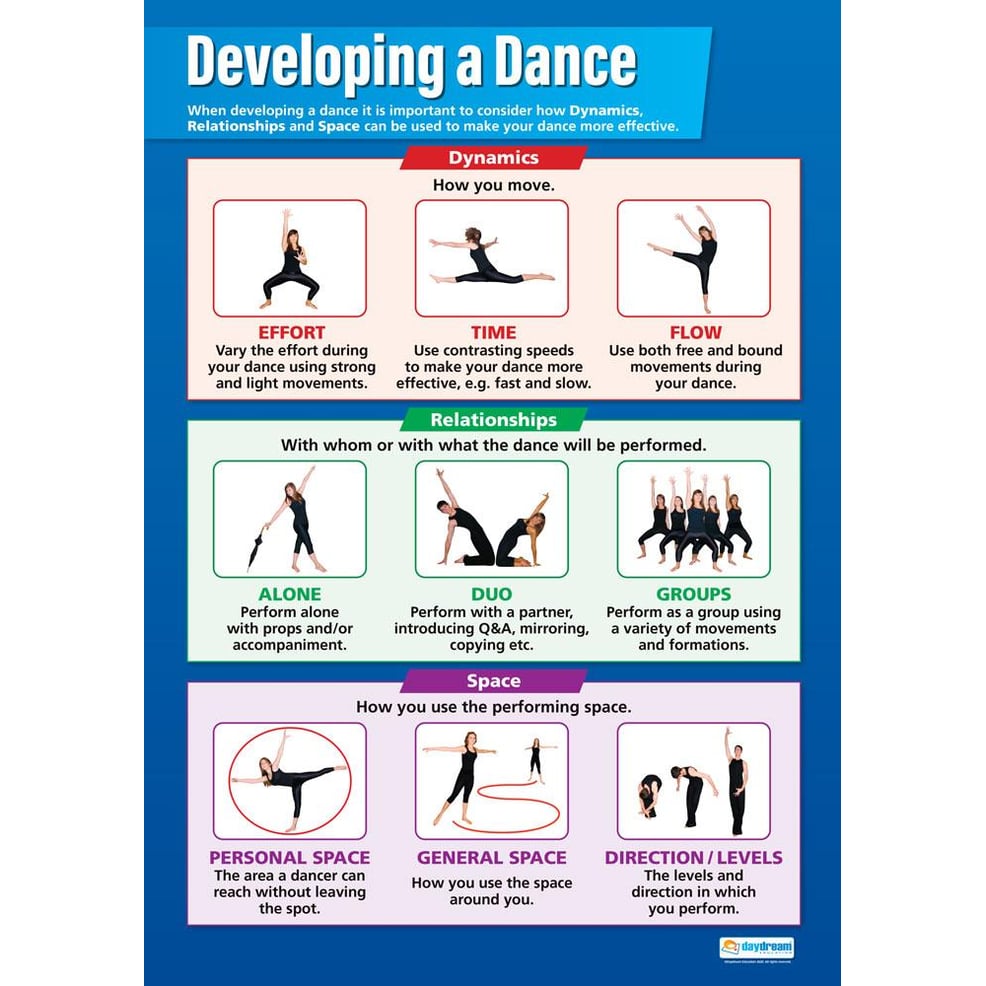 Developing a Dance Poster - Daydream Education