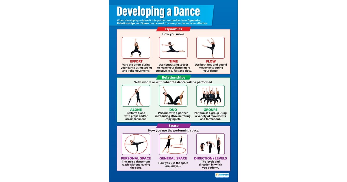 Developing a Dance Poster - Daydream Education