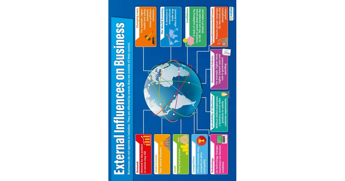 External Influences on Business Poster - Daydream Education