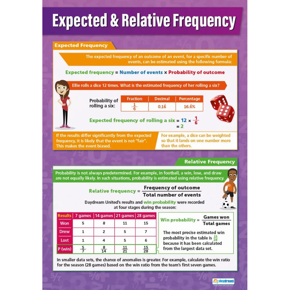 Expected & Relative Frequency Poster - Daydream Education