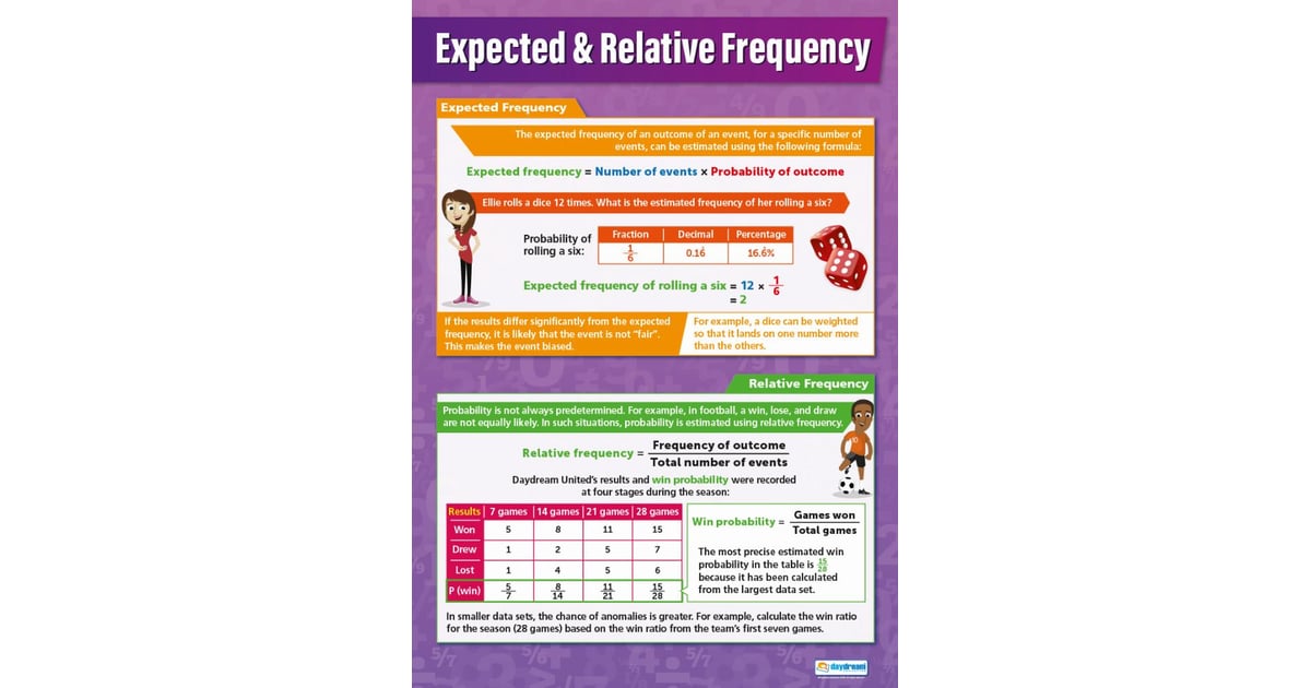 Expected & Relative Frequency Poster - Daydream Education
