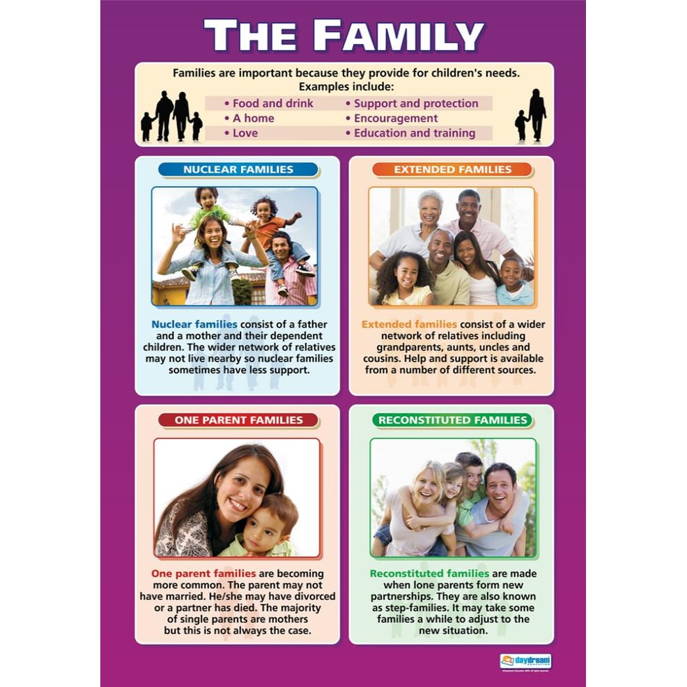 The Family Poster - Daydream Education