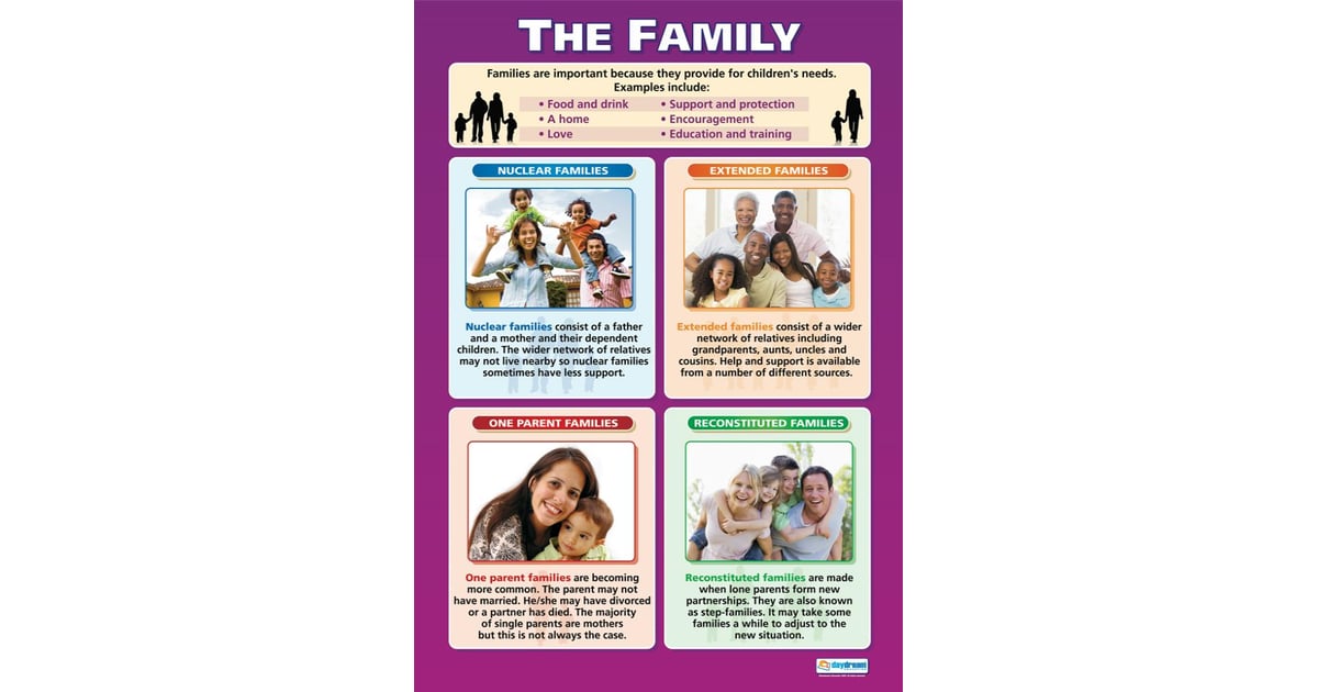The Family Poster - Daydream Education