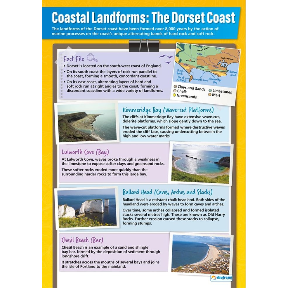 Coastal Landforms Example: The Dorset Coast Poster - Daydream Education