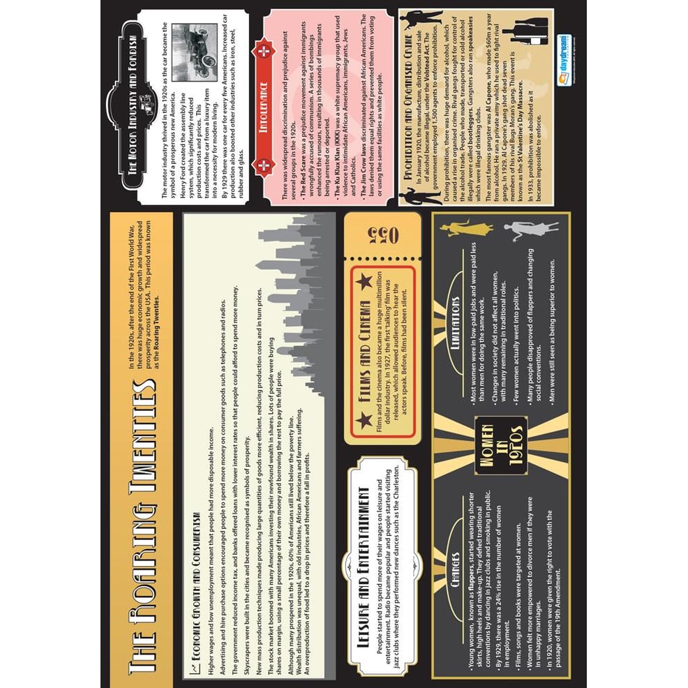 The Roaring 20s Poster - Daydream Education