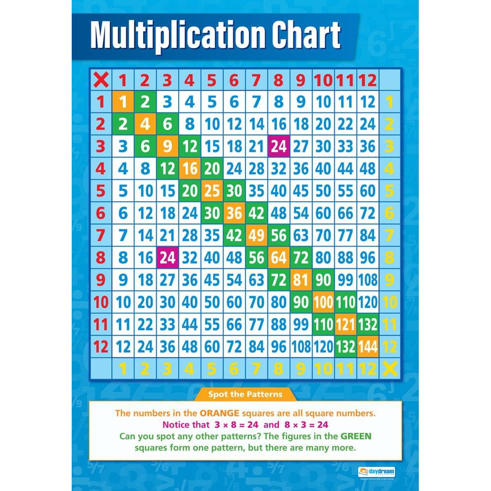 Multiplication Chart Poster - Daydream Education