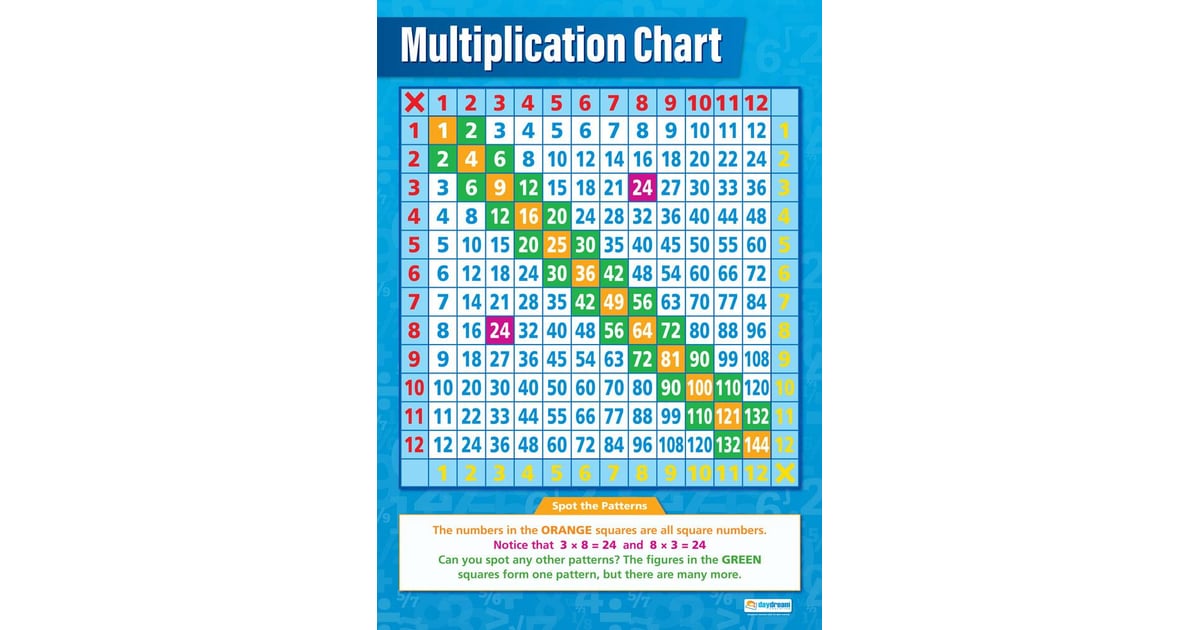 Multiplication Chart Poster - Daydream Education
