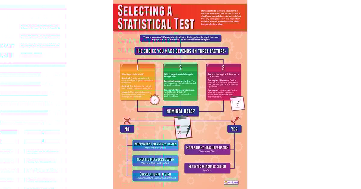 Selecting a Statistical Test Poster - Daydream Education