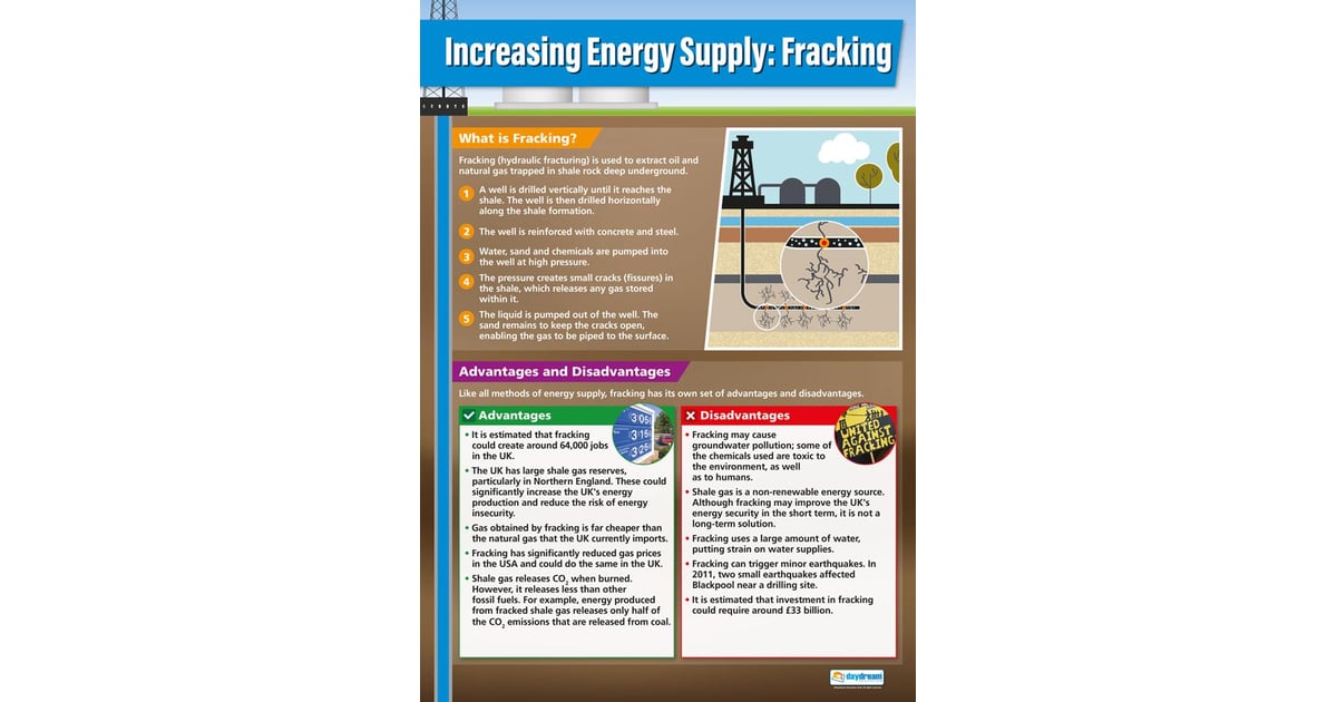Increasing Energy Supply Example: Fracking Poster - Daydream Education