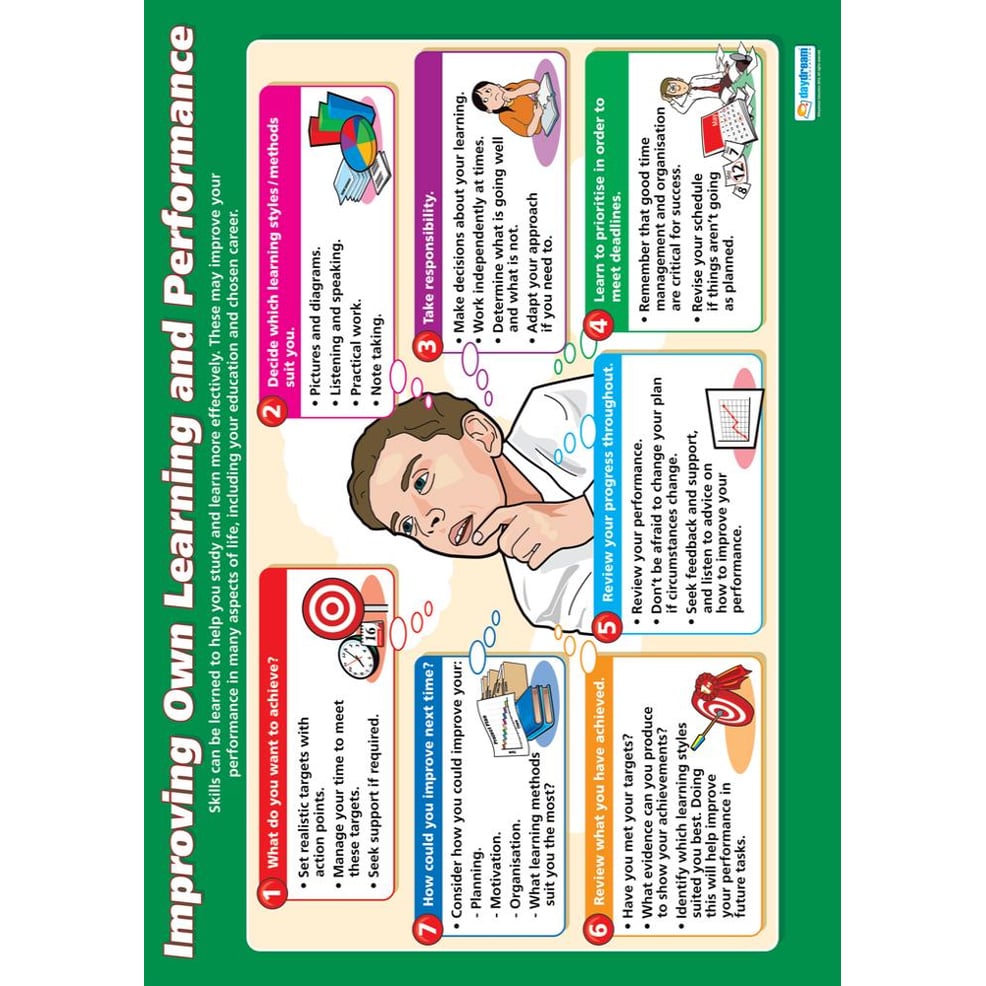 Improving Own Learning and Performance Poster - Daydream Education