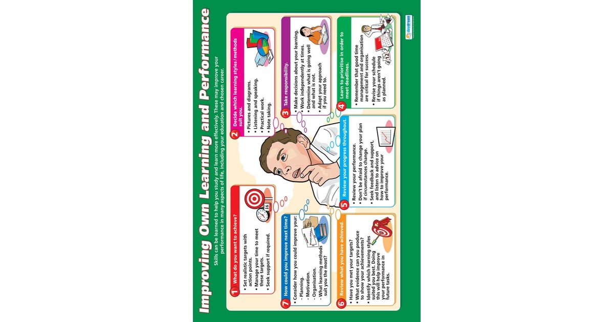 Improving Own Learning and Performance Poster - Daydream Education