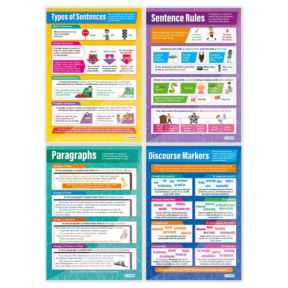 Grammar Posters - Set of 8 - Daydream Education