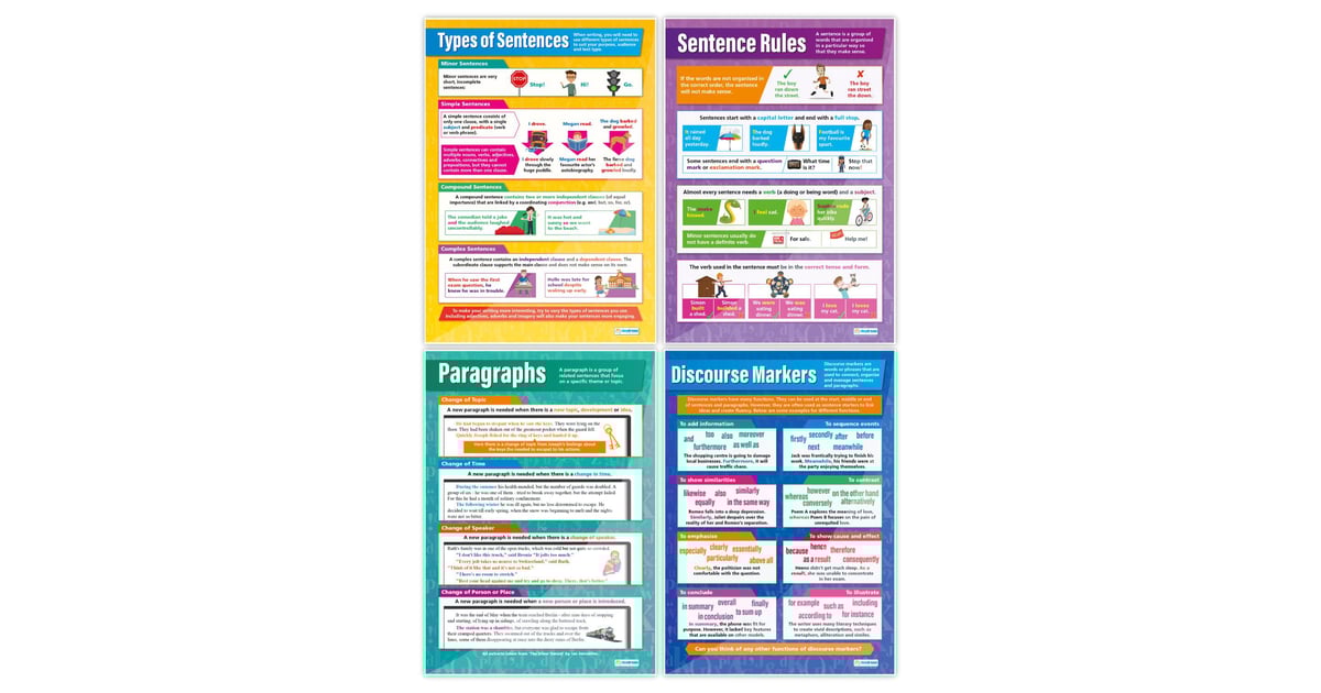 Grammar Posters - Set of 8 - Daydream Education