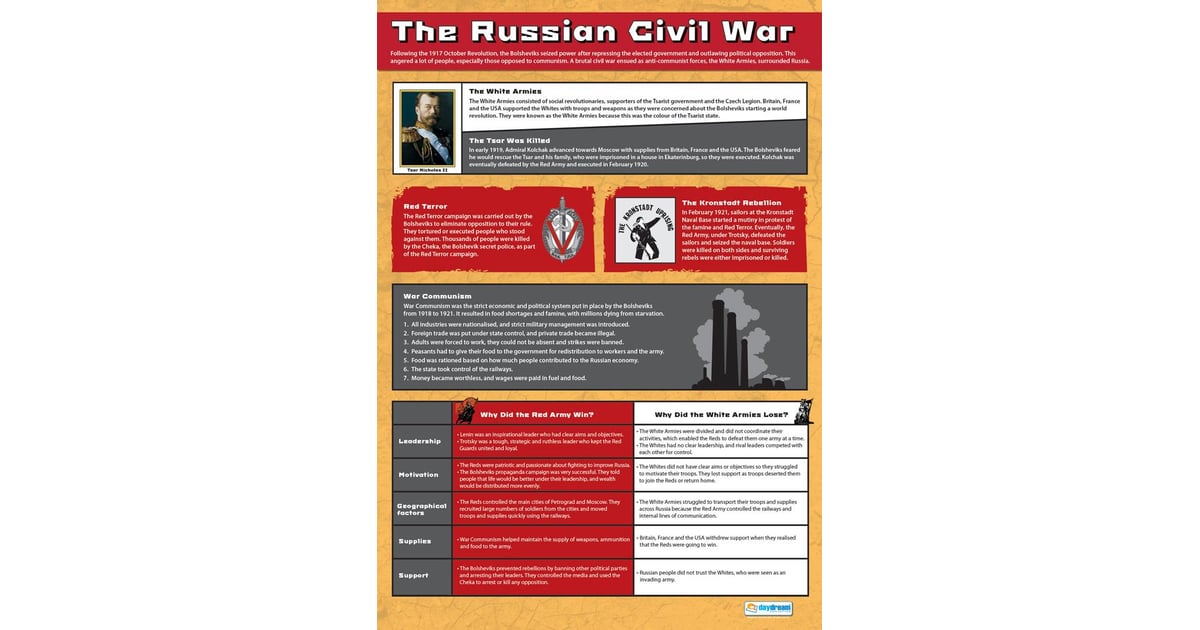 The Russian Civil War Poster - Daydream Education