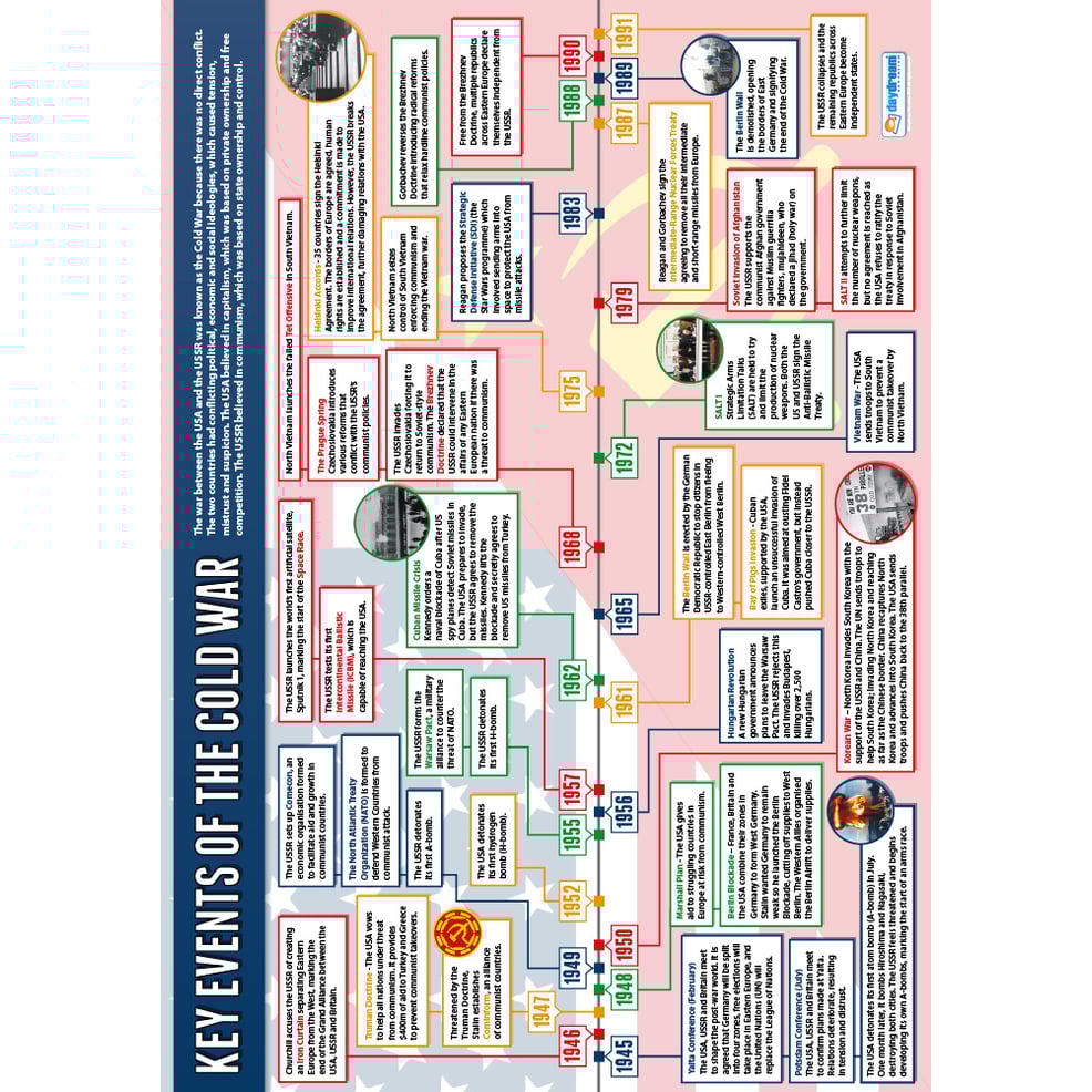 Cold War Events Unit 11 Cold War & Post War Events World History