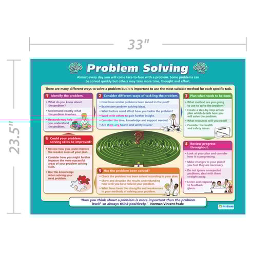 Problem Solving Poster - Daydream Education