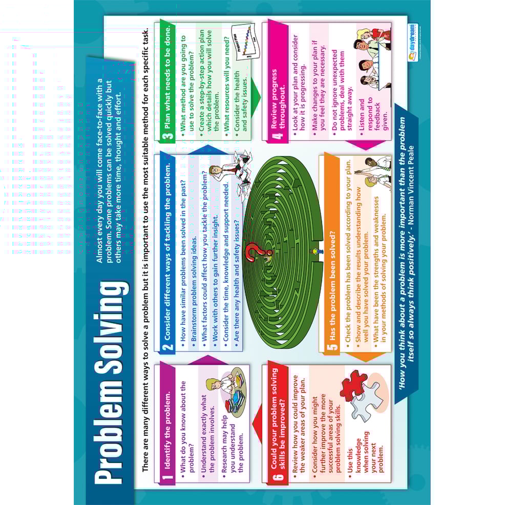 Problem Solving Poster - Daydream Education