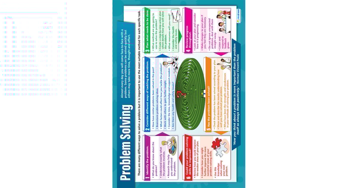 Problem Solving Poster - Daydream Education