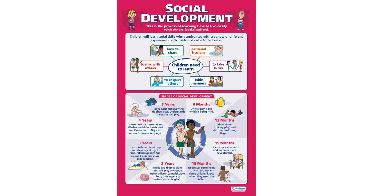 Social Development Poster - Daydream Education
