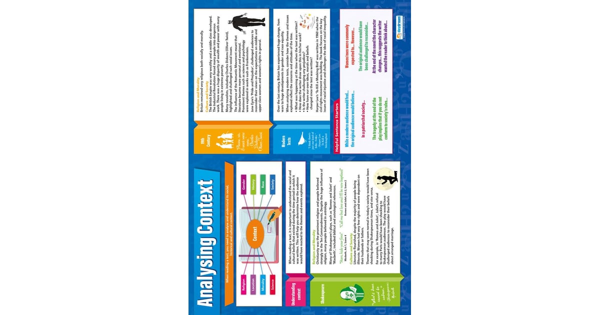 Analysing Context Poster - Daydream Education