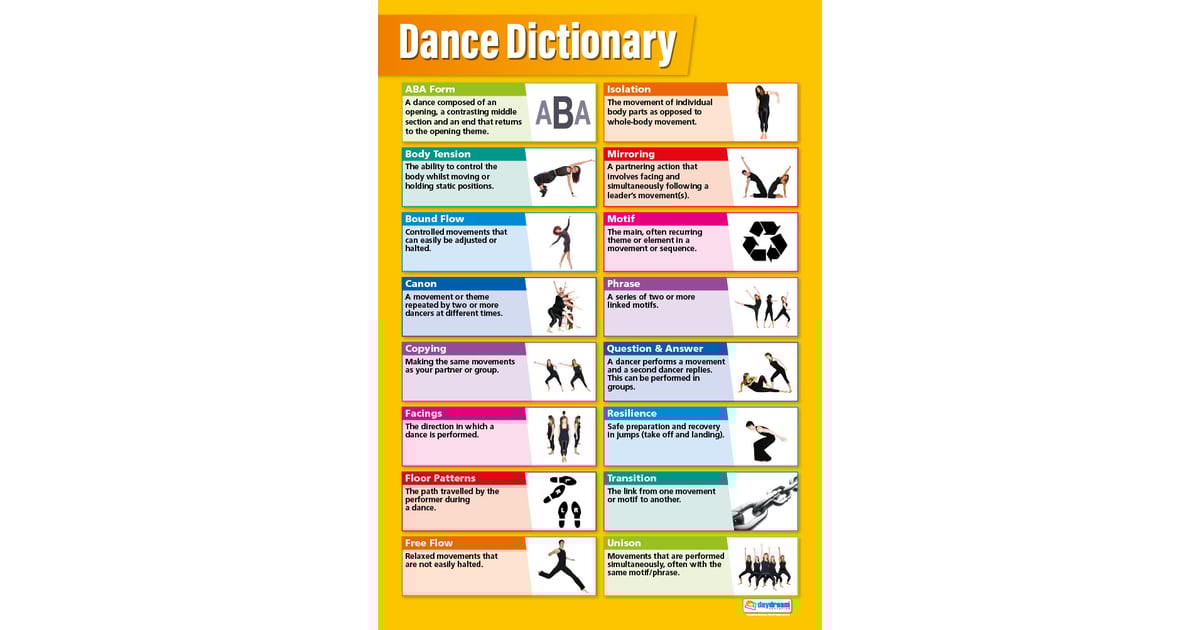 Dance Dictionary Poster - Daydream Education