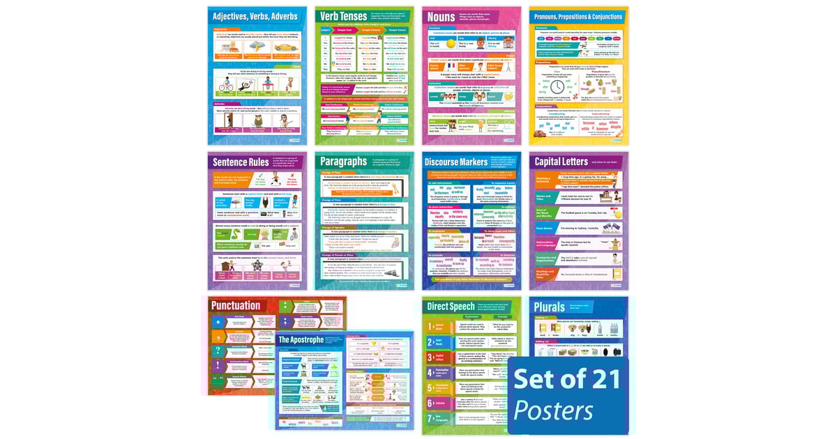 SPAG Posters - Set of 21 - Daydream Education