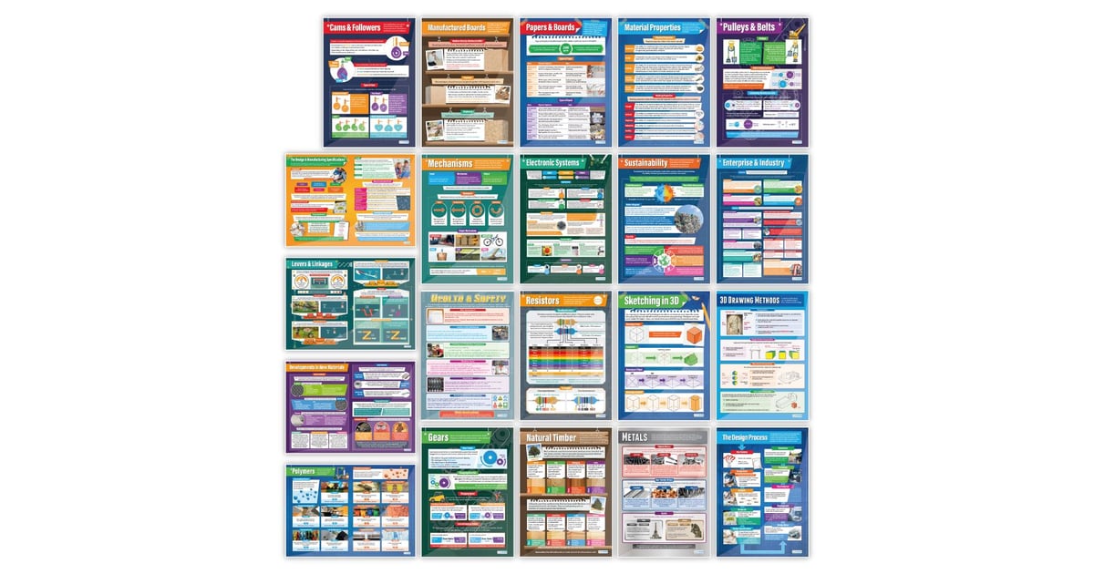 Design & Technology Posters - Set of 39 - Daydream Education