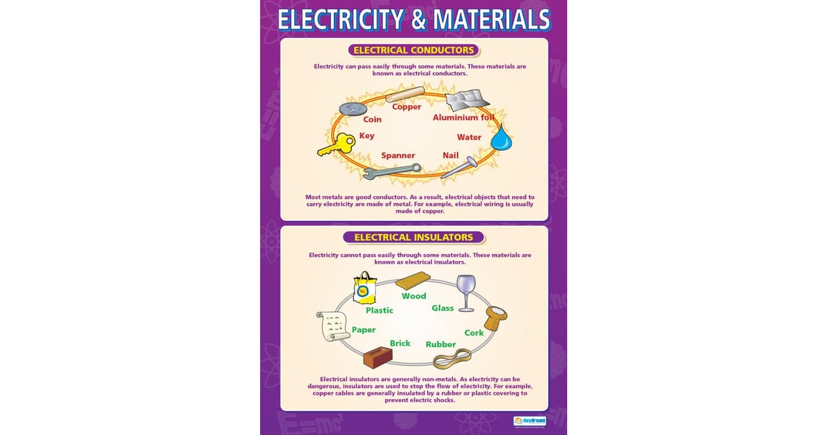 Electricity & Materials Poster - Daydream Education