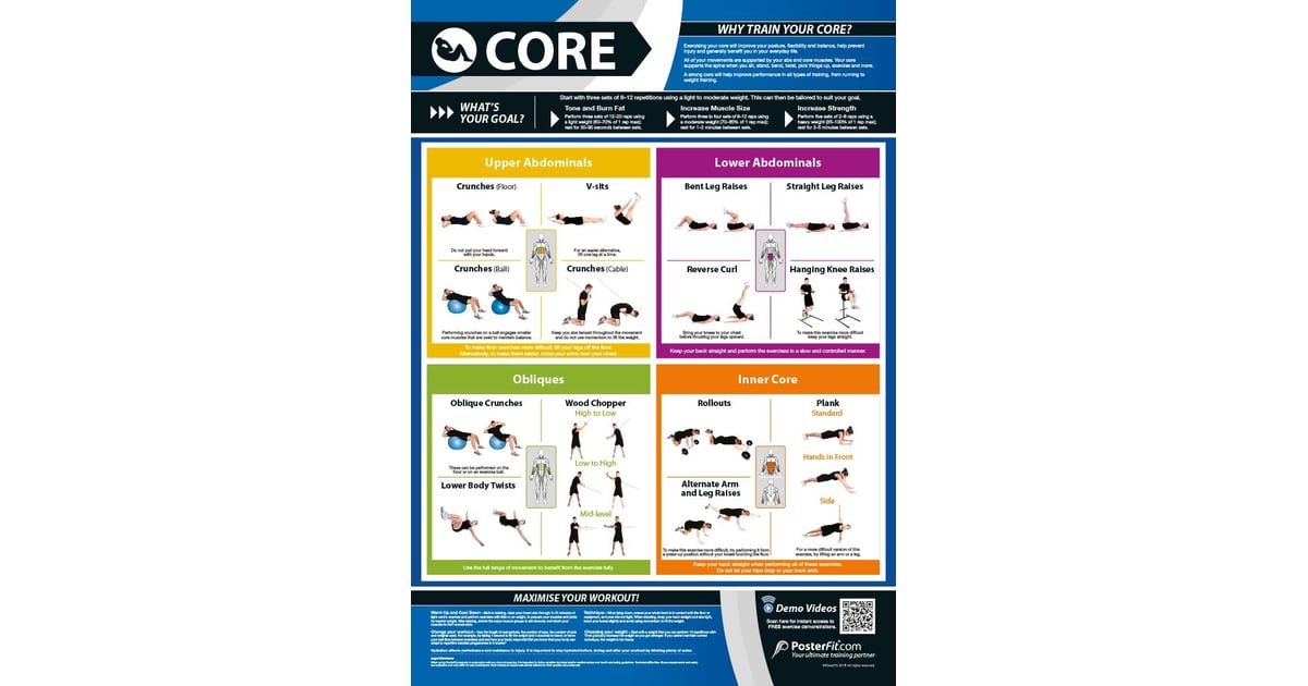 Core Exercise Gym Poster - Innovative Gym & Fitness Charts