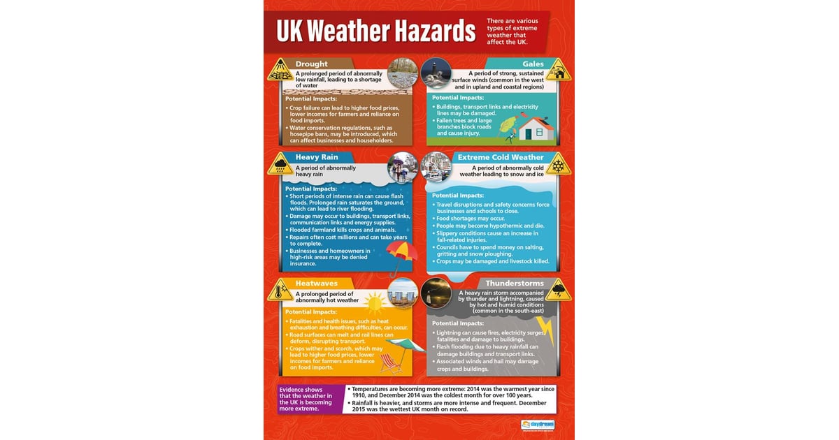 UK Weather Hazards Poster - Daydream Education
