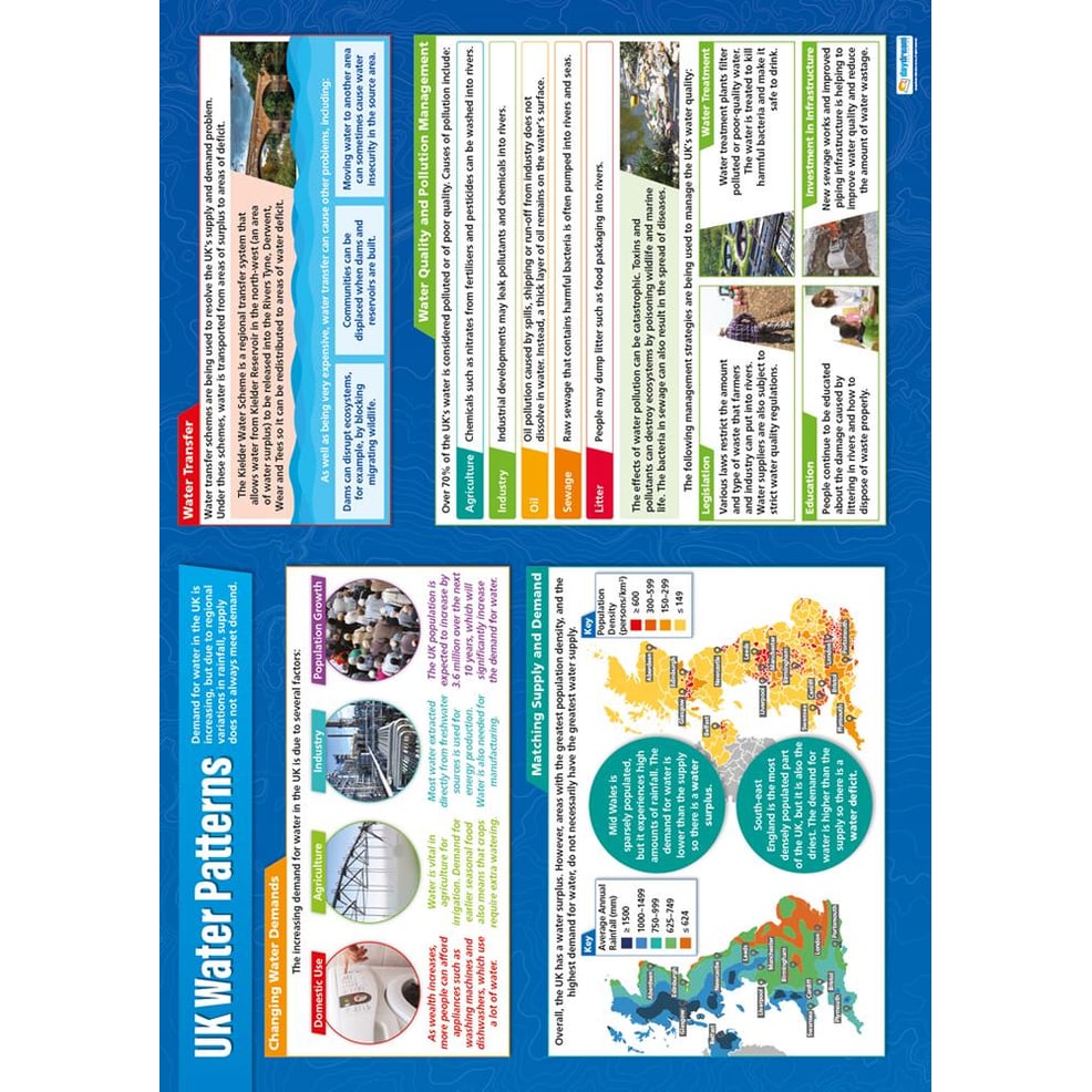 UK Water Patterns Poster - Daydream Education