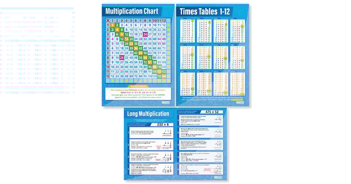 Multiplication Posters - Set of 3 - Daydream Education