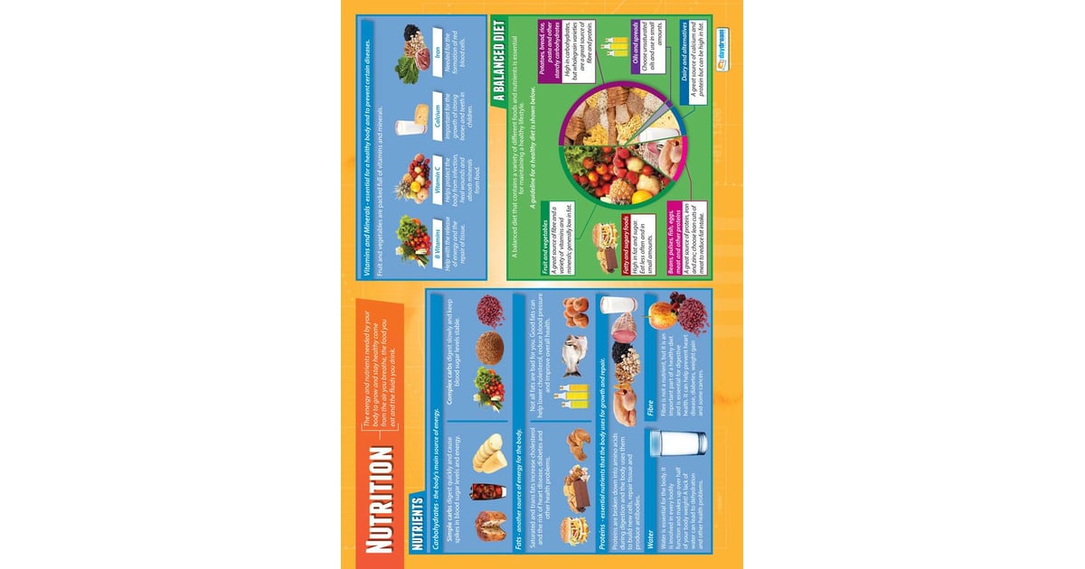 Nutrition Poster - Daydream Education