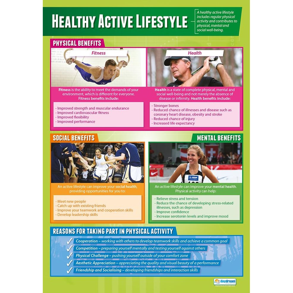 Healthy Active Lifestyle Poster - Daydream Education