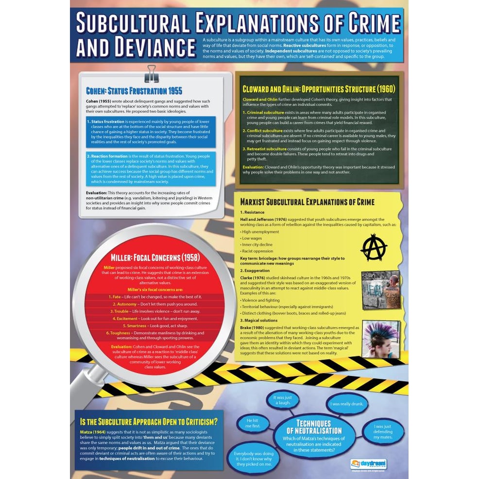 Subculture Explanations of Crime & Deviance Poster - Daydream Education