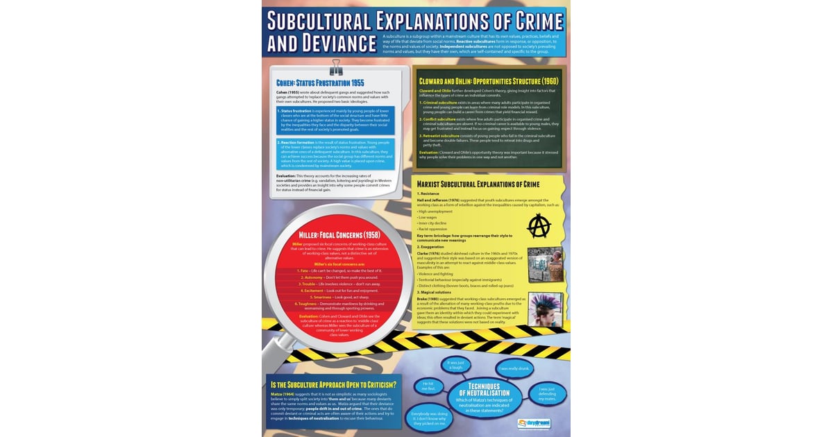 Subculture Explanations of Crime & Deviance Poster - Daydream Education