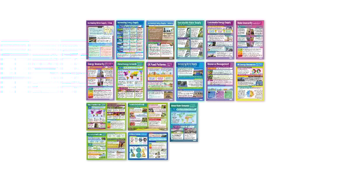 Resource Management Extended Posters - Set of 17 - Daydream Education