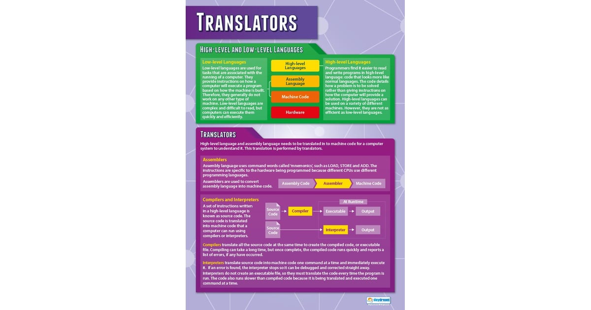 Translators Poster - Daydream Education