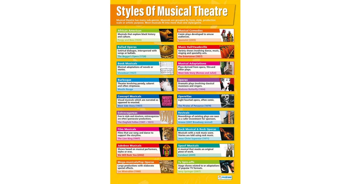 Styles of Musical Theater Poster - Daydream Education
